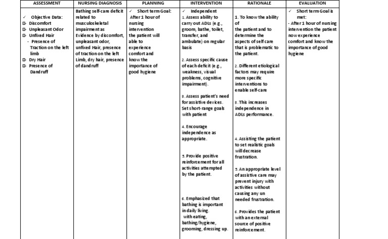 NCP Self Care Deficit | PDF | Mental Health | Cognition