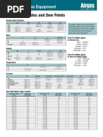 Saturation Table For Propane | PDF