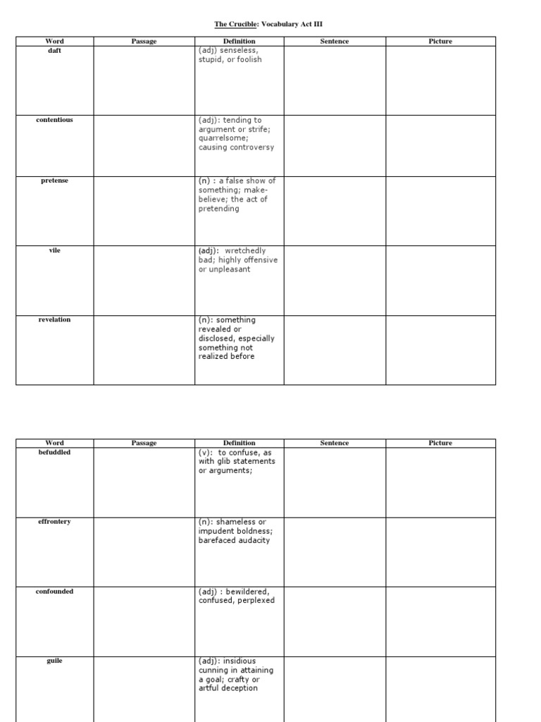 Act III Vocabulary Chart | PDF