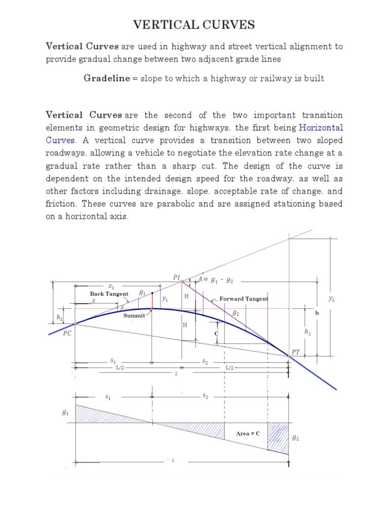 Symmetrical Prabolic Summit Curve PDF | PDF | Slope | Derivative