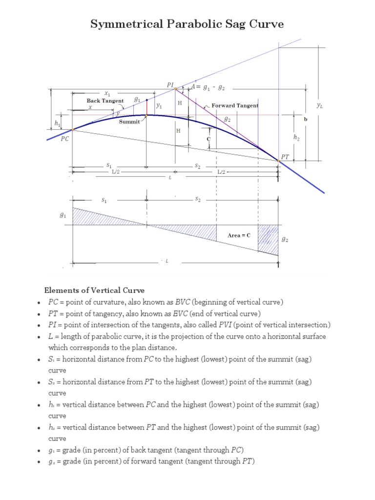 Symmetrical Parabolic Sag Lesson Example PDF | PDF | Tangent | Analytic ...
