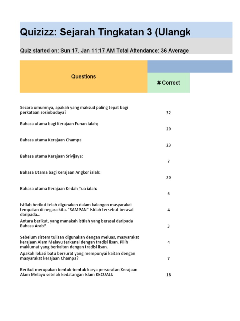 SEJ F3 Cikgu Bell 170121 | PDF