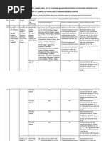 GEICO Insurance Declaration Page Details | PDF | Insurance