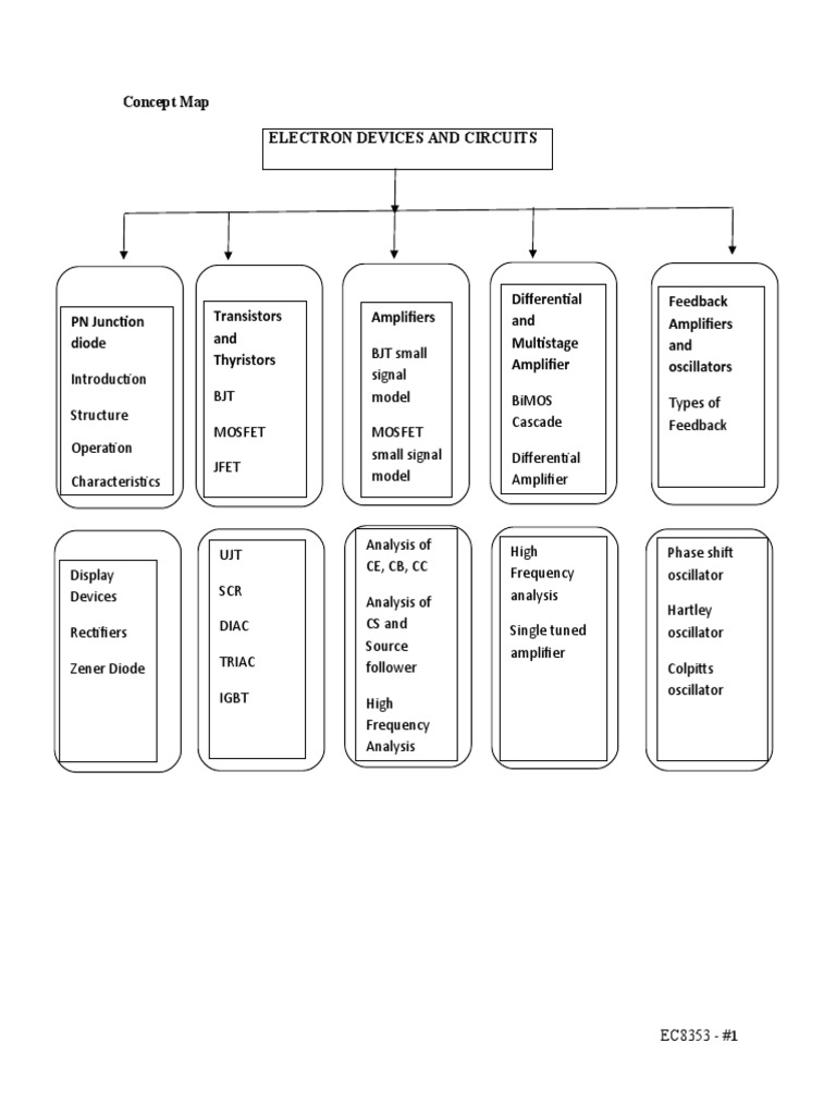 Concept Map Electron Devices and Circuits | PDF