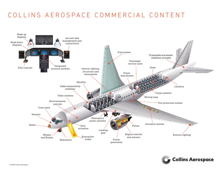 Collins Aerospace - Commercial Aircraft Content | PDF | Avionics ...