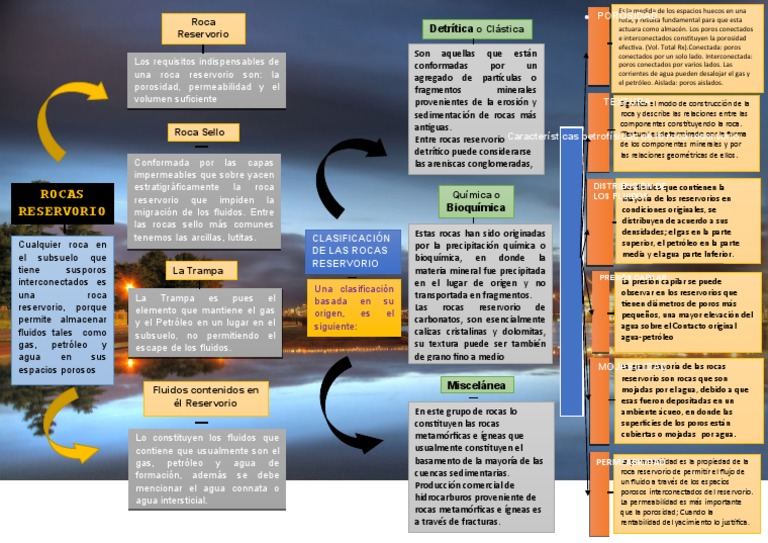 Rocas Reservorio 4 | PDF | Roca clástica | Roca (geología)