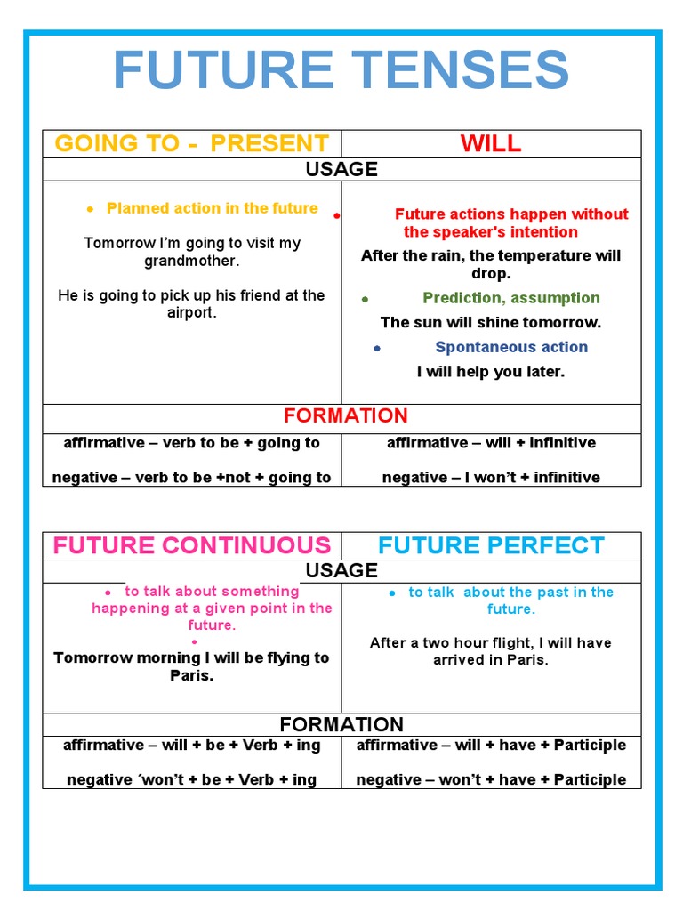 Future Tenses Overview and Usage | PDF