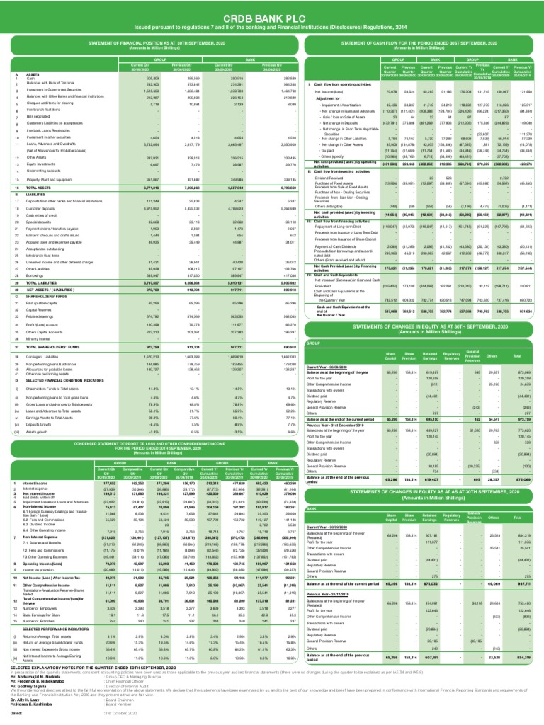 CRDB Bank Q3 2020 Financial Statement PDF | PDF | Equity (Finance ...