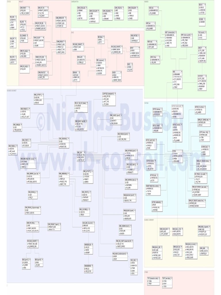 Sap Crm Data Model Pdf