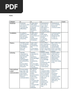 Oral Exam Rubric | PDF | Fluency | Rubric (Academic)