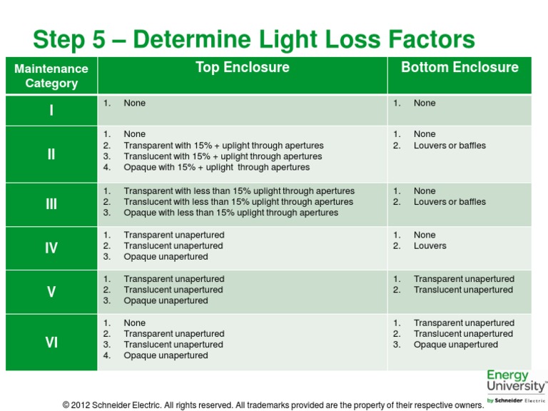 Step 5 Determine Light Loss Factors Maintenance Category | PDF
