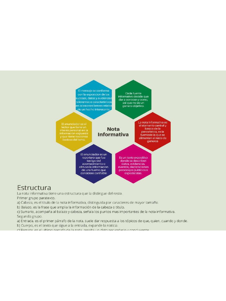 Esquema Grafico de Nota Informativa. | PDF