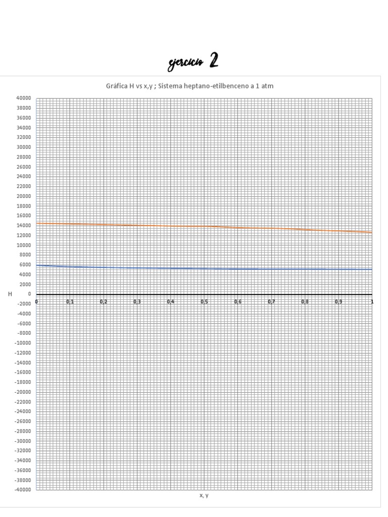 Ejericio 2 Graficas | PDF | Métodos y materiales de enseñanza | Ciencia y matemáticas