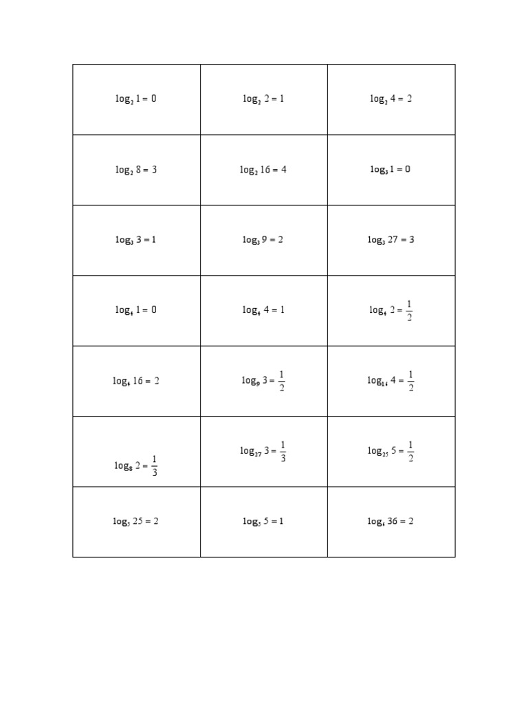 Log Flash Cards | PDF