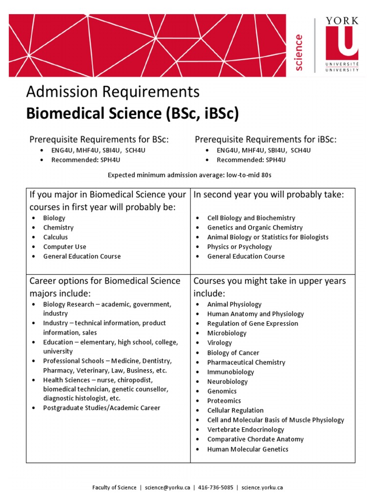 Admission Requirements: Biomedical Science (BSC, Ibsc) | PDF | Science ...