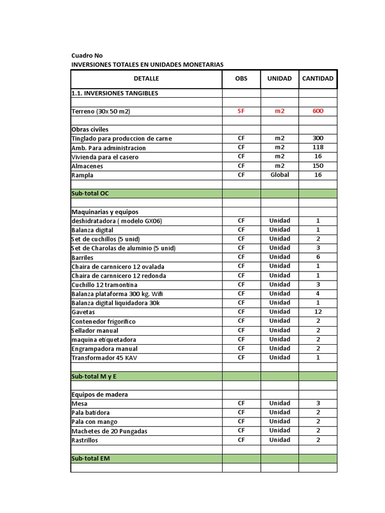 Cuadros de Inversiones Eeff | PDF | Interés | Tasas de interés