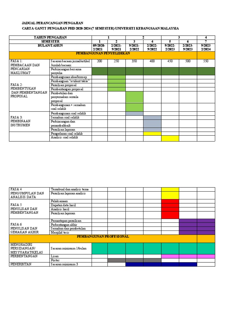 Jadual Perancangan Pengajian | PDF
