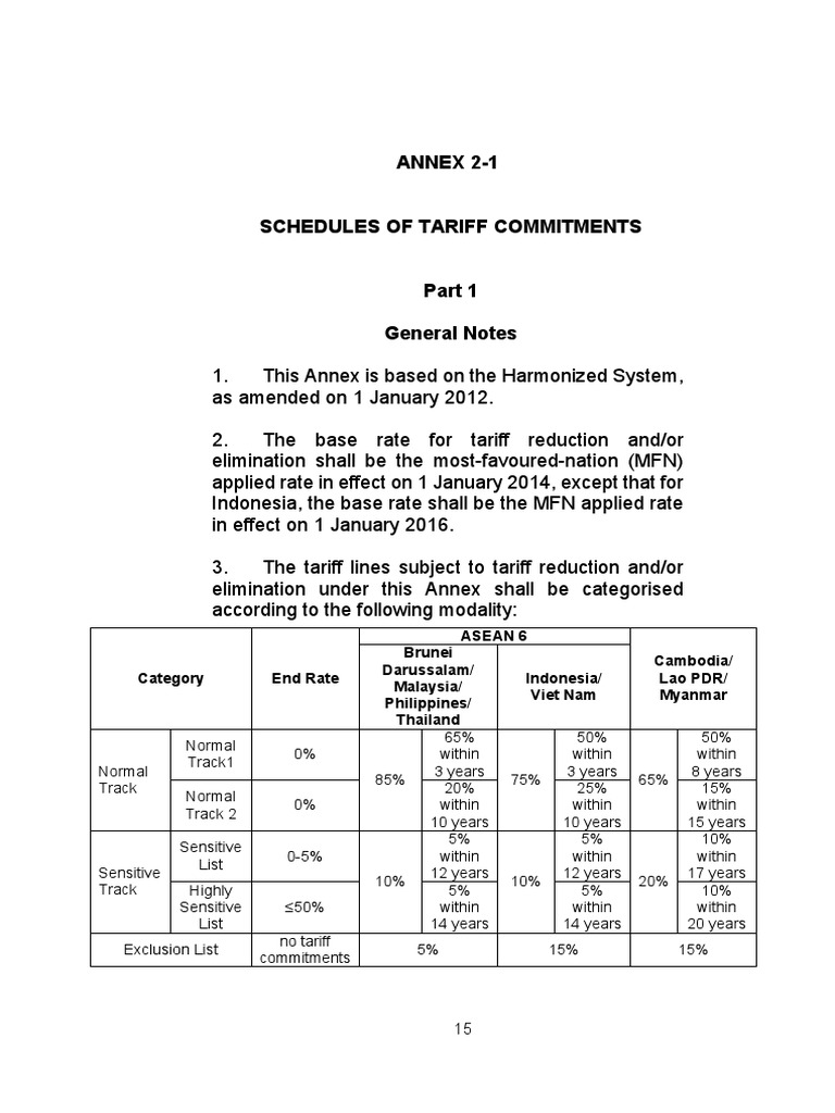 Annex 2 Tariff Commitments Overview | PDF | Most Favoured Nation | Tariff