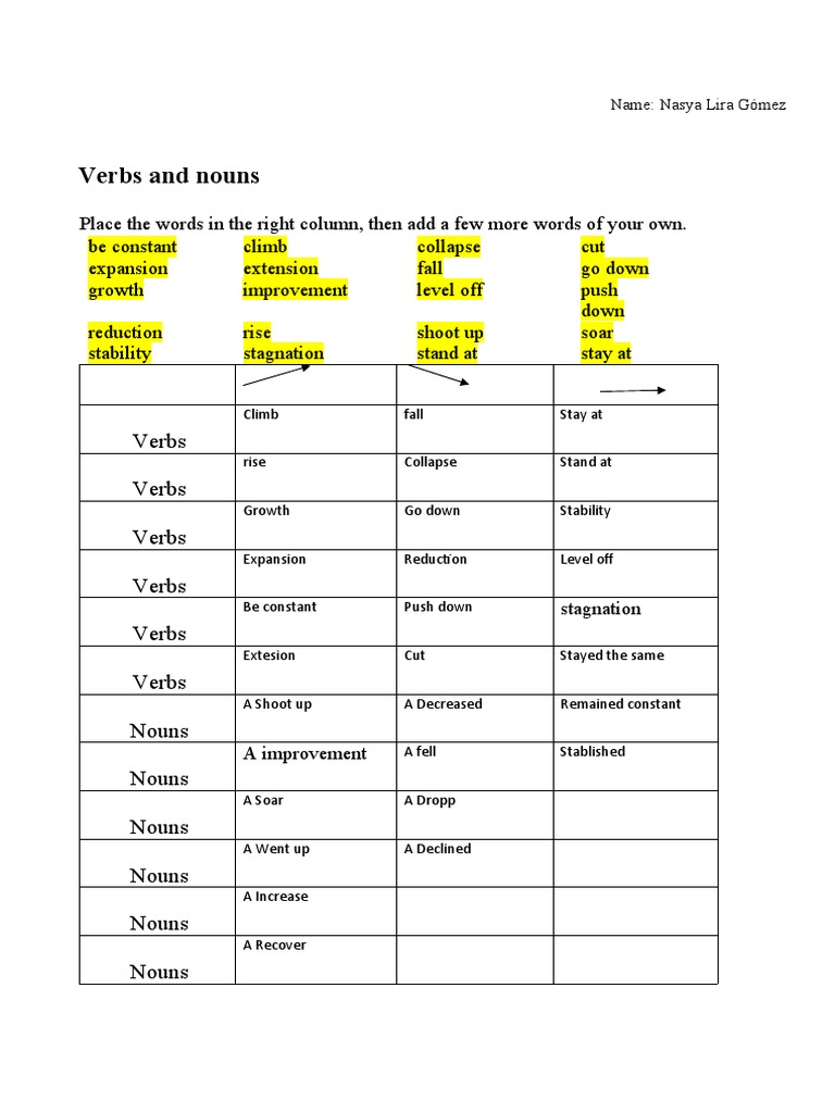 Verbs and Nouns Linguaskill Practice | PDF