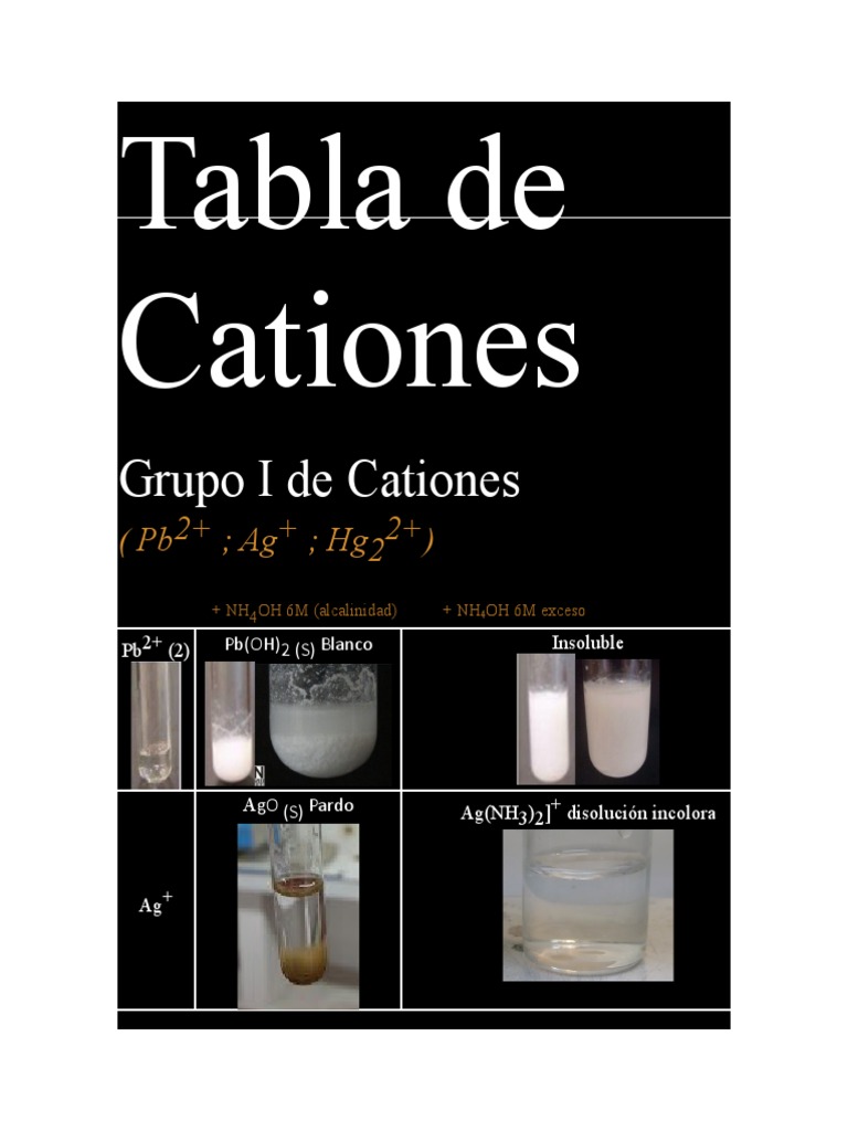 Tabla de Cationes Colores | PDF | Sustancias químicas | Química