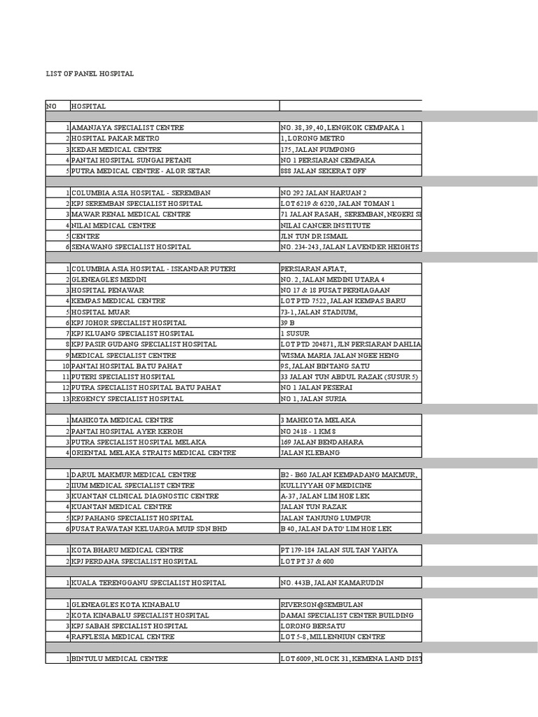 Comprehensive Panel Hospital List | PDF | Strait Of Malacca | Malaysia