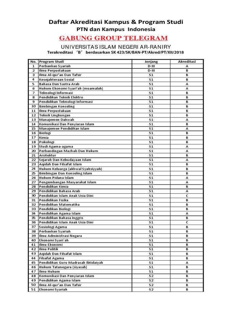 Akreditasi Program Studi UIN Ar-Raniry | PDF