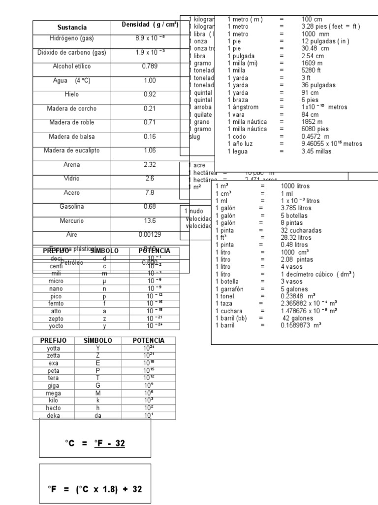 Tabla de conversiones de litros y galones | PDF | Litro | Observación ...