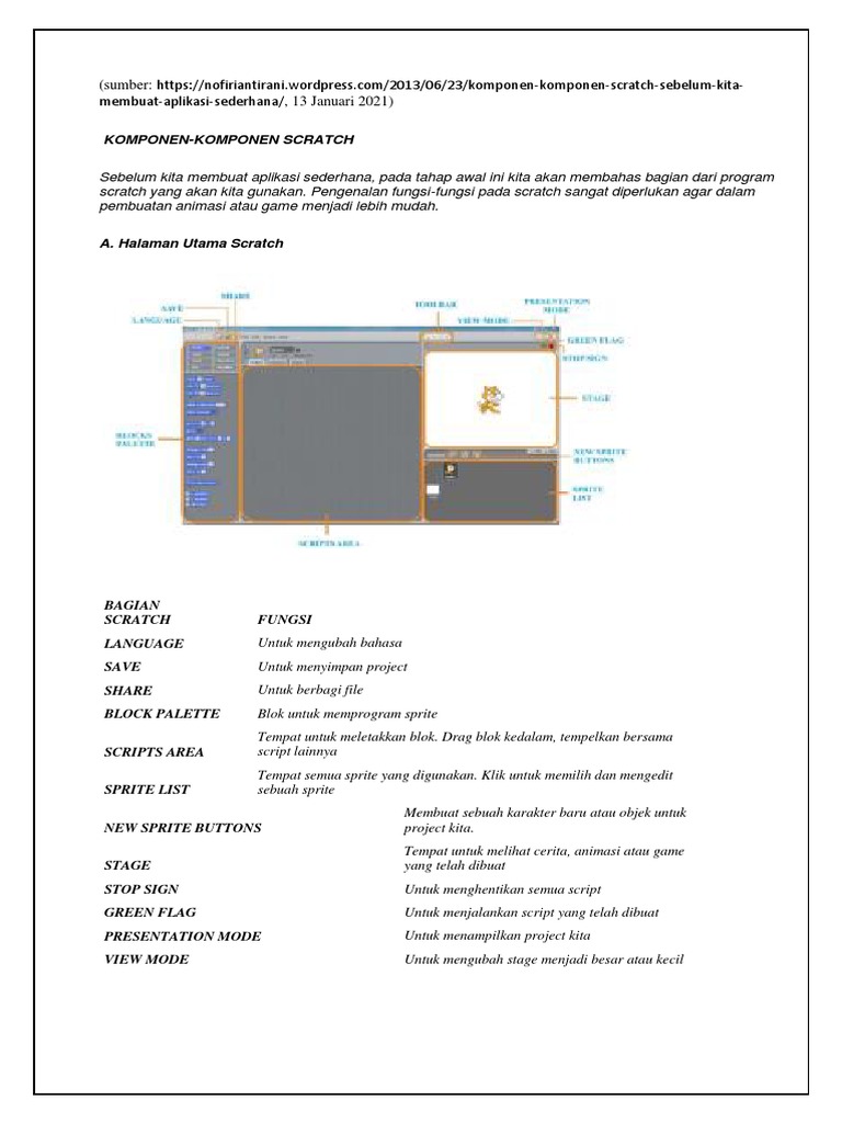 Komponen Scratch PDF | PDF