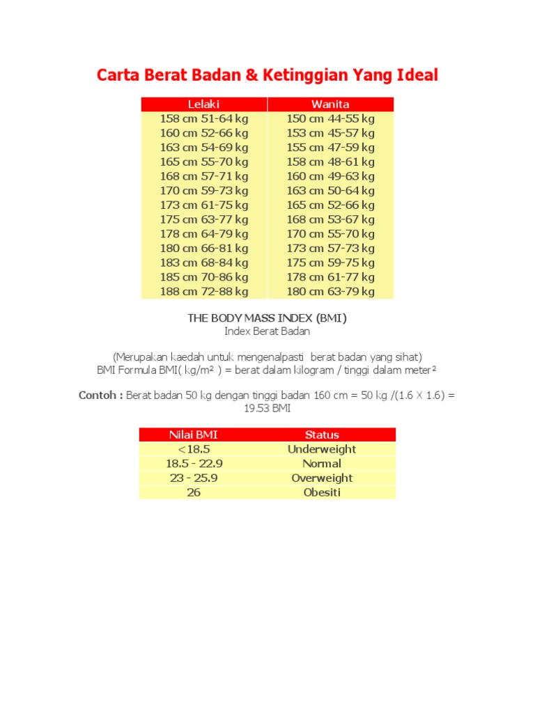 Carta Berat Badan | PDF