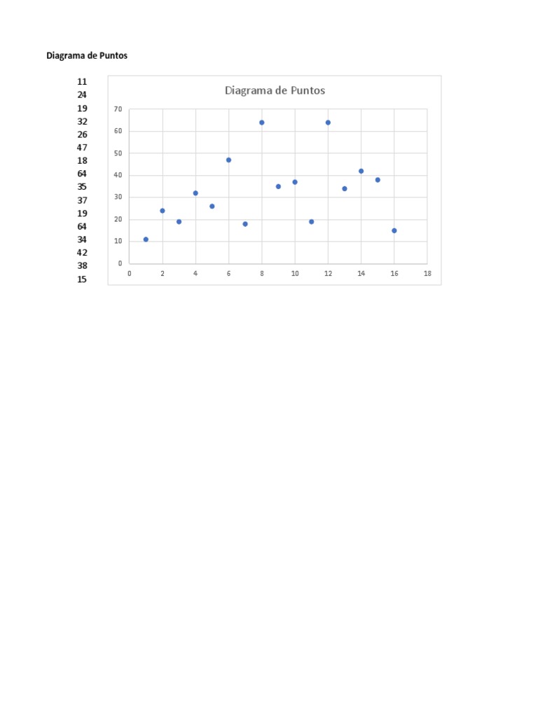 Gráfica Diagrama de Puntos PDF | PDF