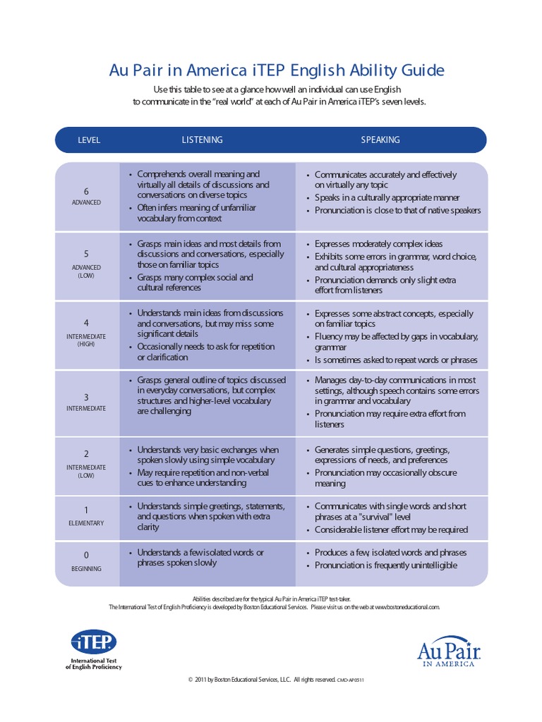 Au Pair in America iTEP English Ability Guide: Level | PDF | Vocabulary ...