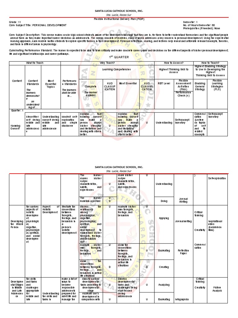 Perdev Fidp Sy 2020-2021 | PDF | Adolescence | Mind