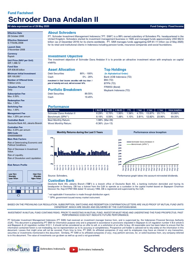 Schroder Dana Andalan II: Fund Factsheet | PDF | Indonesian Rupiah ...
