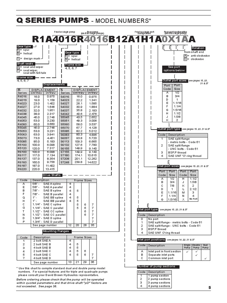 R1A4016R B12A1H1A A: Q Series Pumps | PDF | Horsepower | Pump