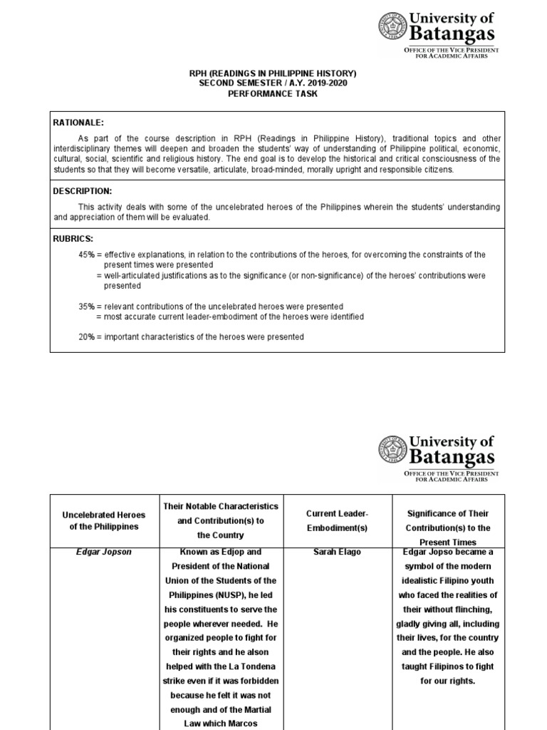 Lindo, Hannah Bea - RPH - Performance - Task | PDF | Philippines