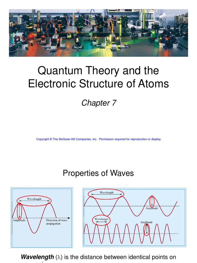 Q Quantum Theory and The Electronic Structure of Atoms Electronic ...