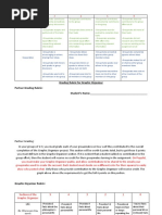 Tableau Rubric | PDF | Psychological Concepts | Cognitive Science