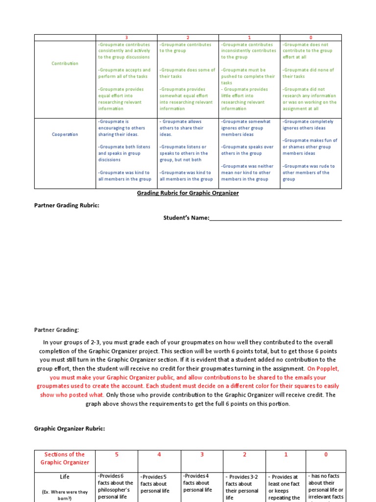Grading Rubric For Graphic Organizer | PDF | Rubric (Academic) | Human ...