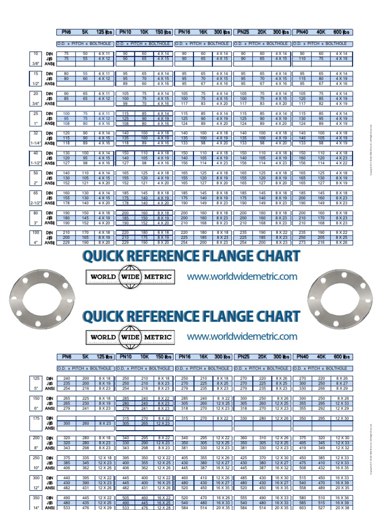 Flange Reference Chart PDF | PDF
