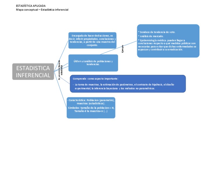 Estadstica Inferencial Mapa Mental