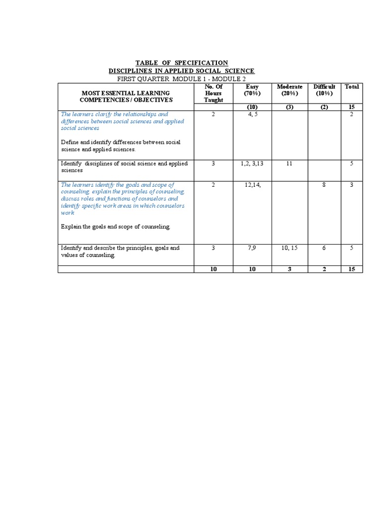 Table of Specification - Diass | PDF