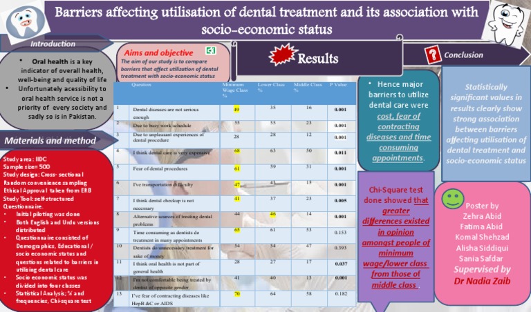 E POSTER Final | PDF | Dentistry | Health Care