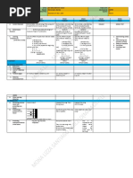 IB Lesson Plan Template | PDF | Lecture | Behavior Modification