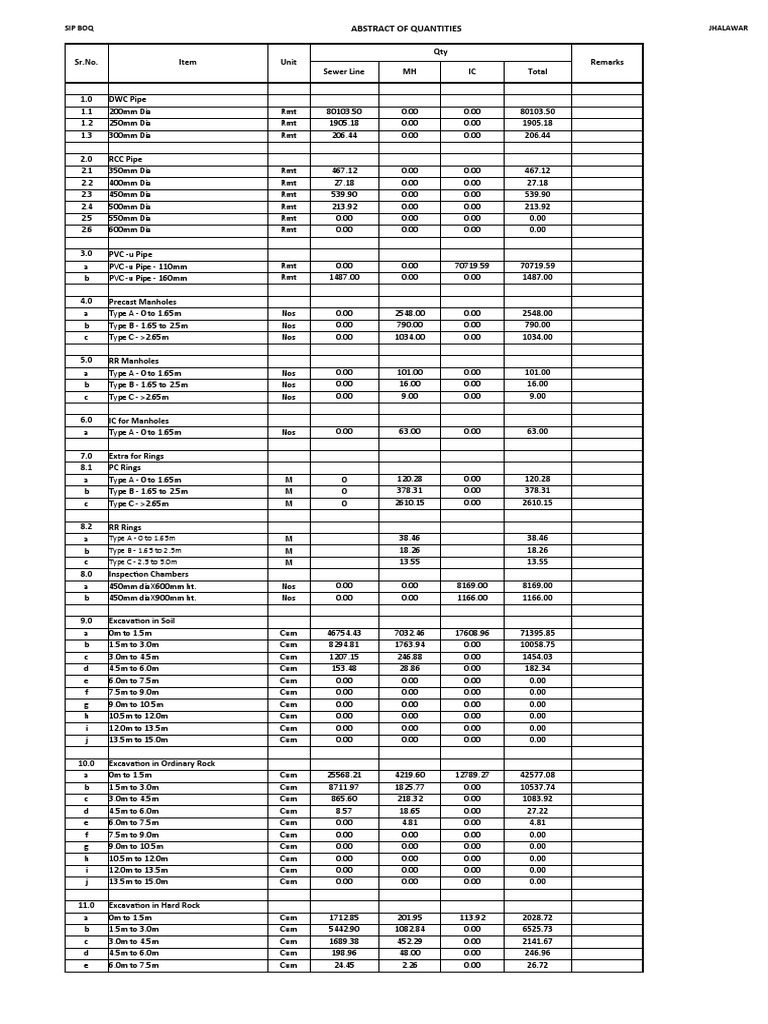 SIP-Measurement Sheets-Jhalawar | PDF | Building Engineering | Building ...