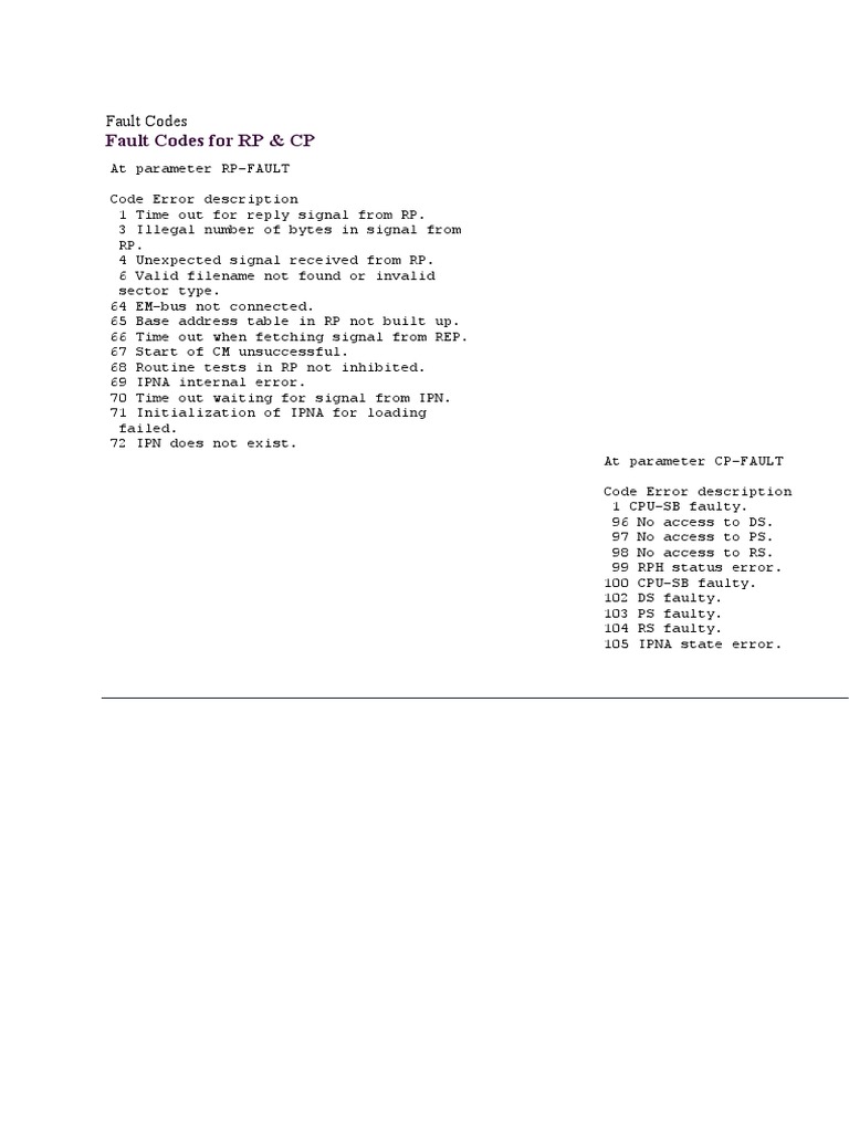 Fault Codes For RP & CP | PDF