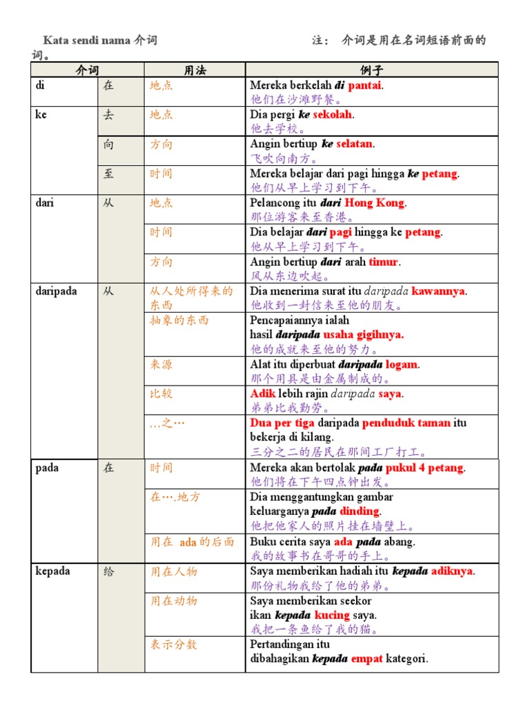 Kata Sendi Nama | PDF