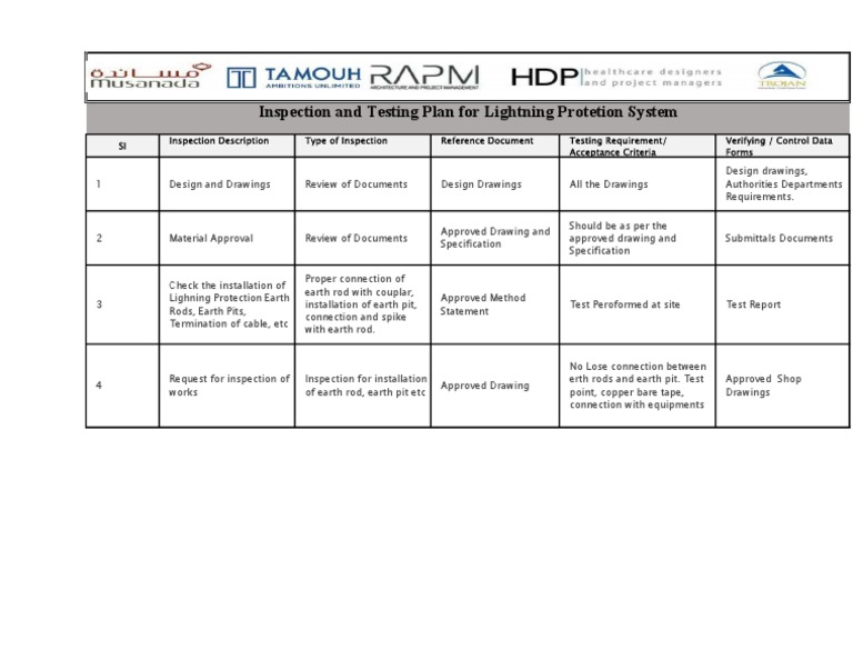 ITP For Lightning Protection System | PDF