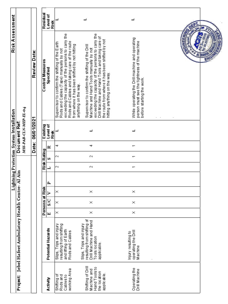 Risk Assesment For Lighting Protection System | Download Free PDF ...