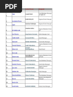 List of Distributor | PDF | Gujarat | Pharmacy