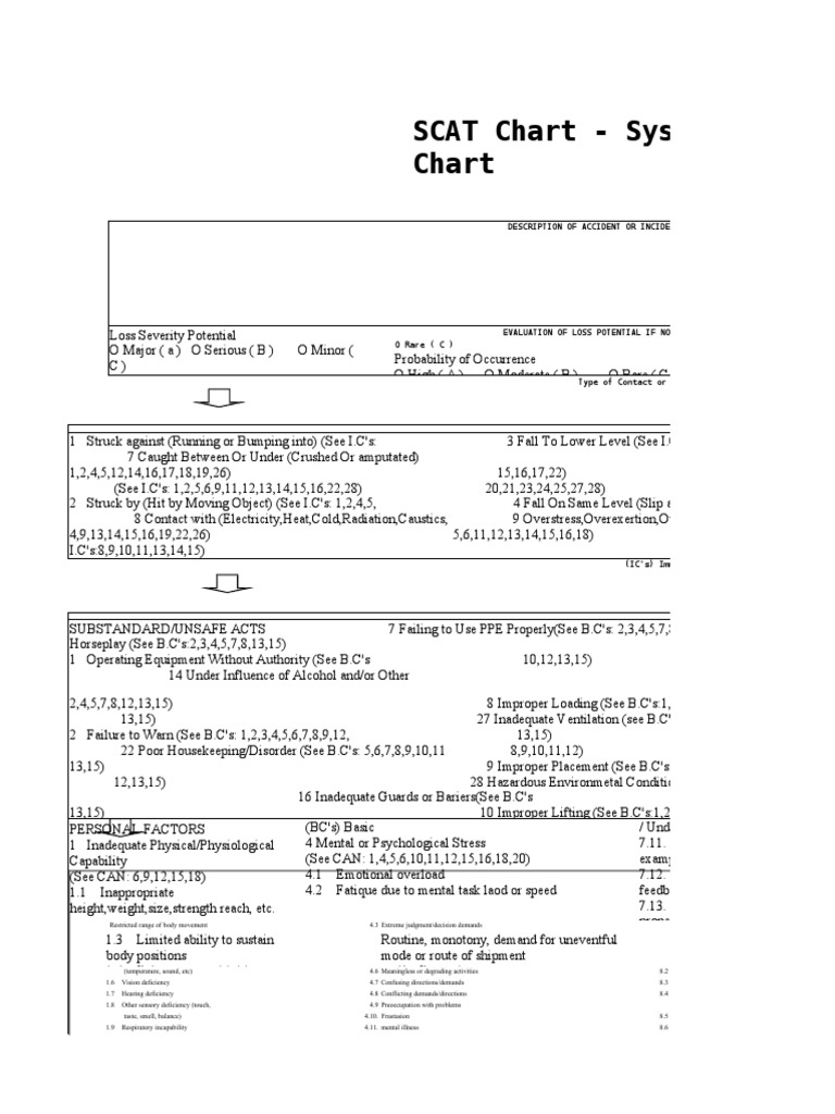 SCAT Chart - Systematic Cause Analysis Technique - SCAT Chart | PDF | Regulatory Compliance ...